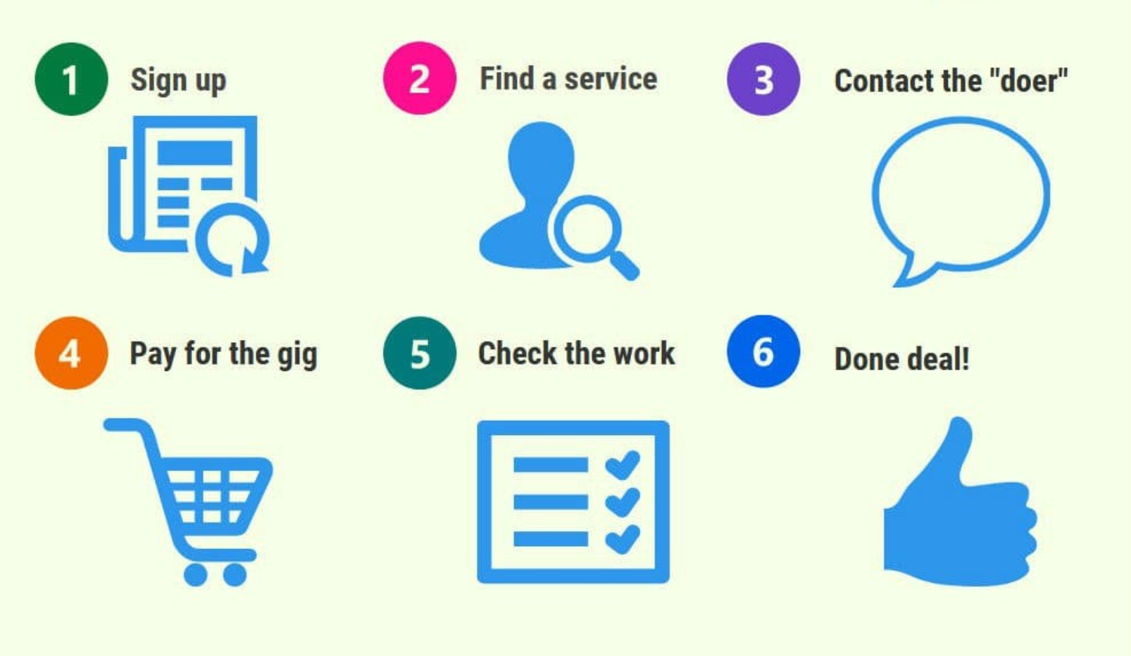 What is Fiverr, and How Does it Work?
